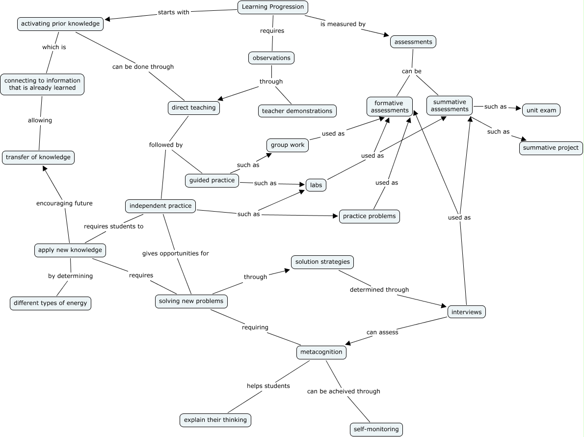 Learning Progression 2